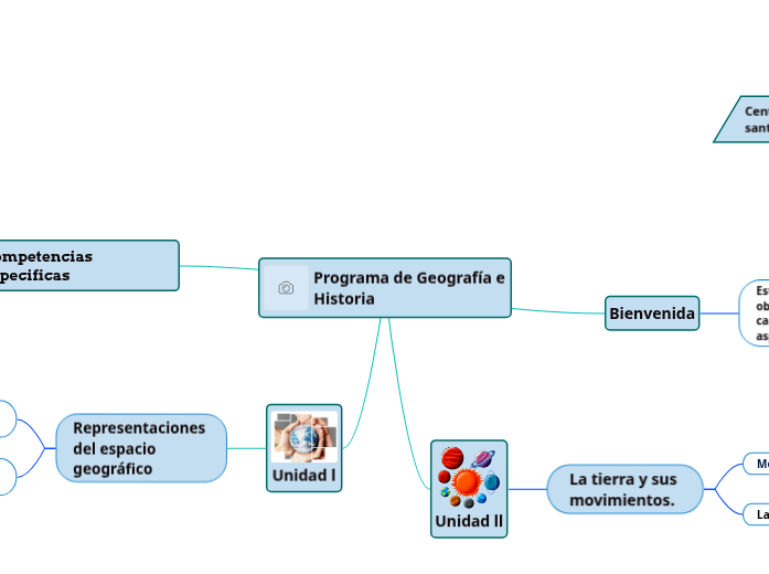 Programa de Geografía e Historia - Mind Map